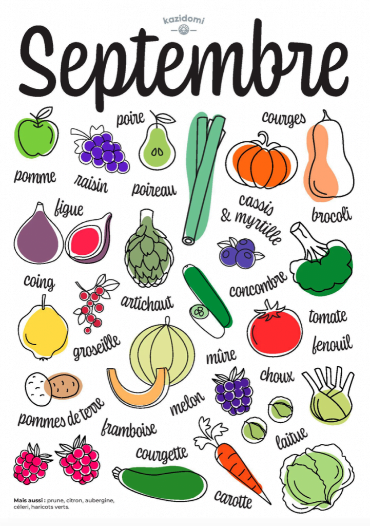 Les fruits et légumes de Septembre - Fourchette & Nutrition