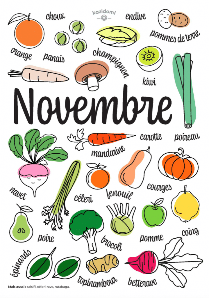 Les fruits et légumes de Novembre - Fourchette & Nutrition